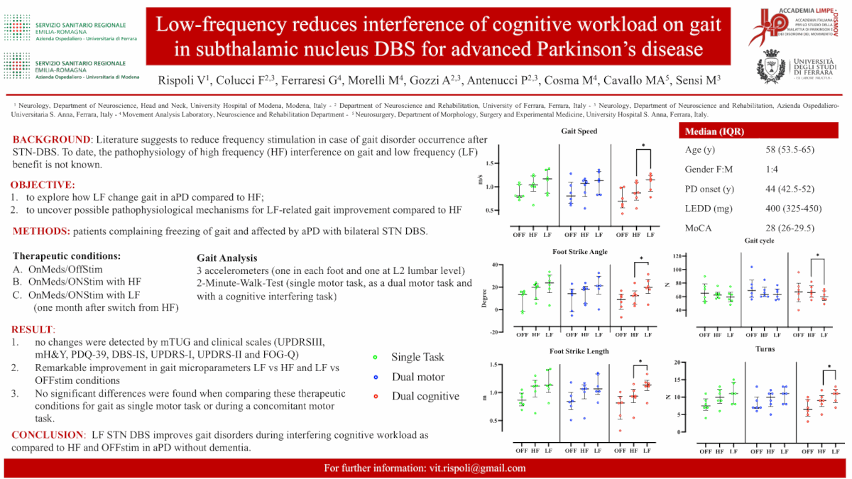 Sessione 2 2023 Poster 19 | Società Italiana Parkinson LIMPE-DISMOV